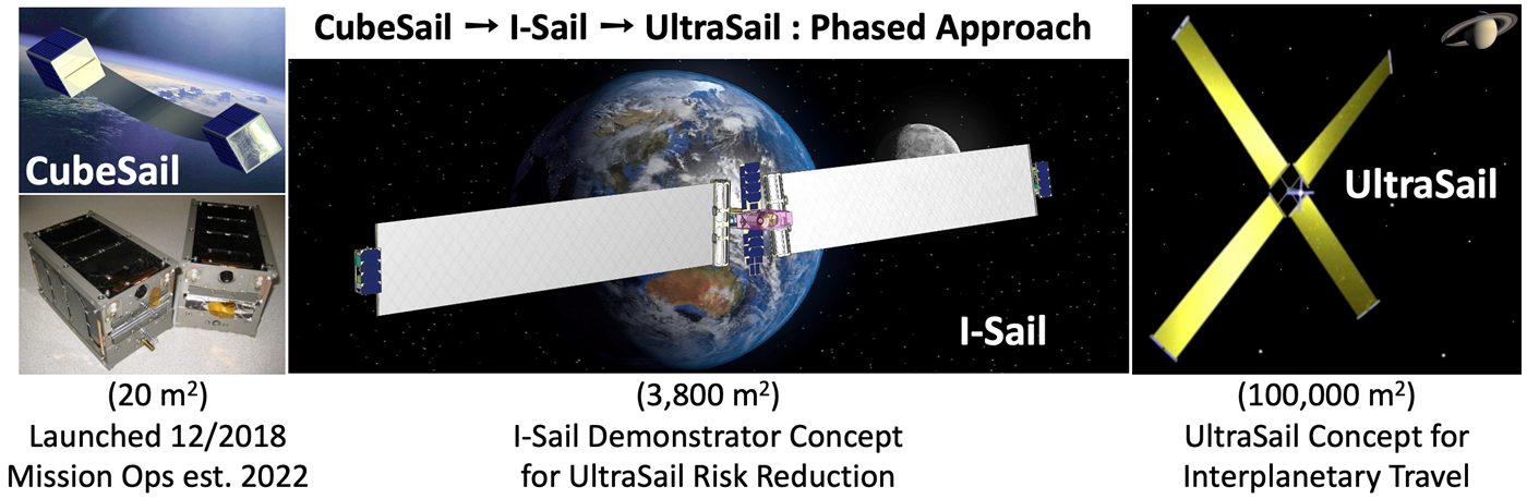 Solar and Drag Sails — SpacexView